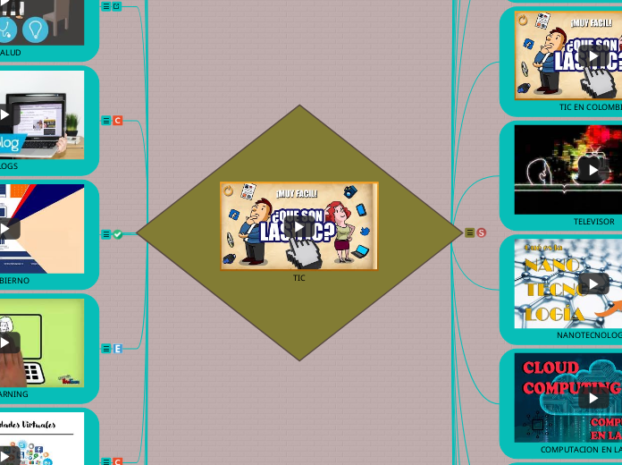 TIC - Mapa Mental - Amostra